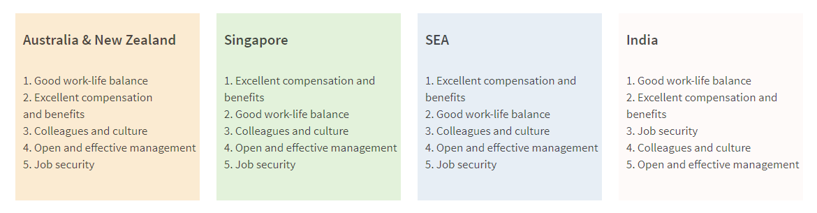 The top 5 employee priorities in APAC | WilsonHCG